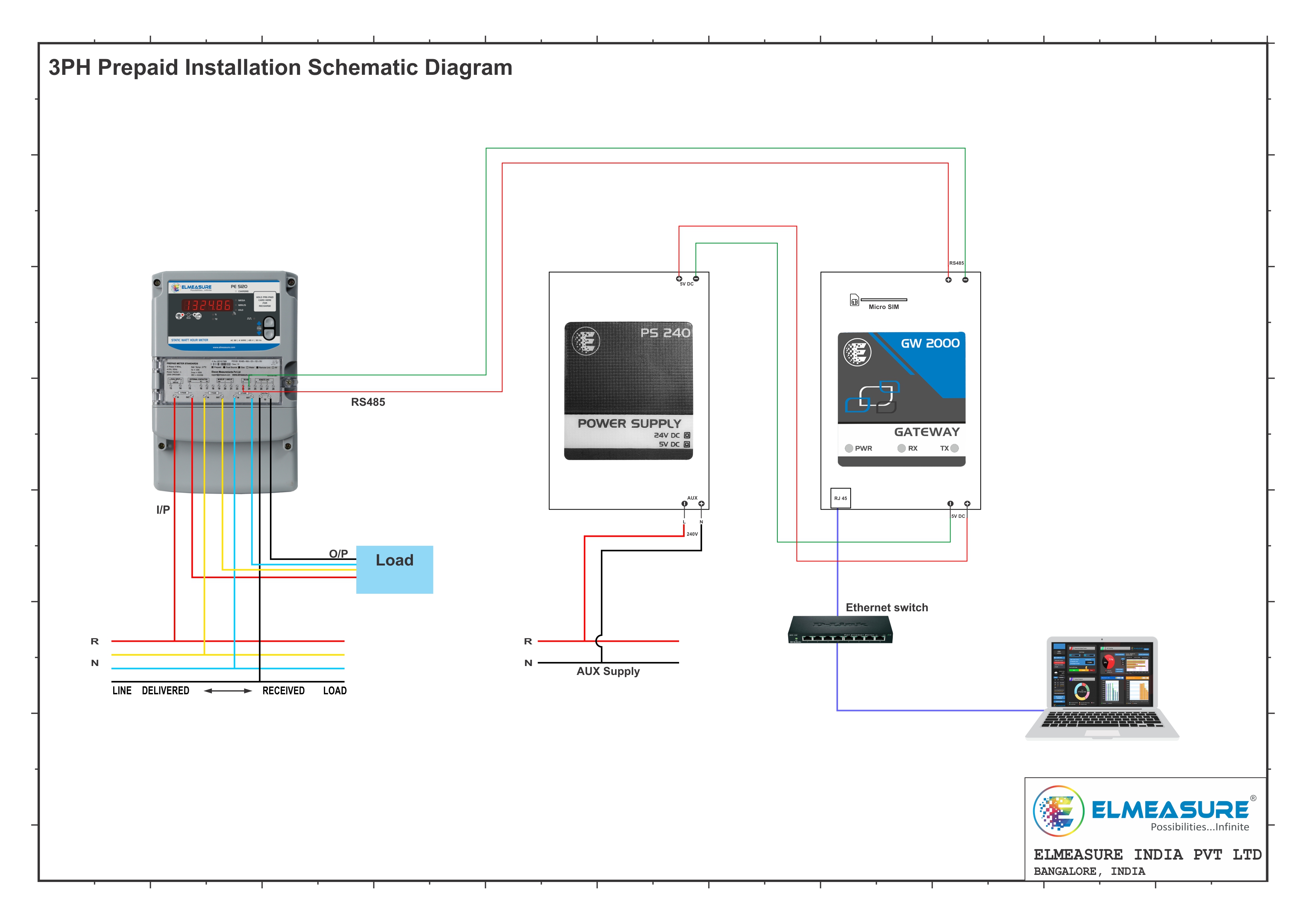 Article 4.3.5B : 3 Phase Prepaid meter - Installation Schematic Diagram. Article 4.3.5B : 3 Phase Prepaid meter - Installation Schematic Diagram.